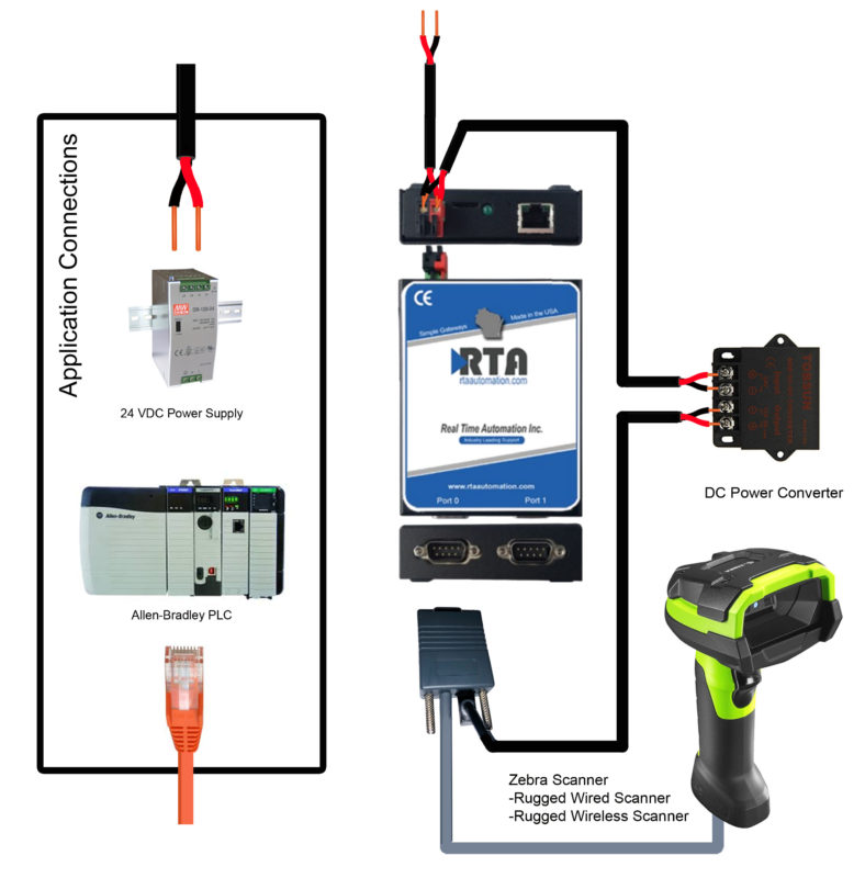Handheld Barcode Scanning for Allen-Bradley PLCs - Tech Step Integration