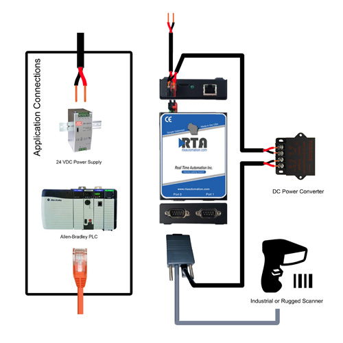 ScanDr. - Tech Step Integration